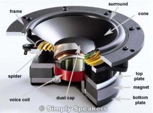 How Does Voice Coil Diameter Affect Speaker Sound? - Loudspeaker ...