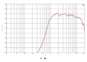 What Is Speaker Frequency Response? (Explained) - Loudspeaker ...