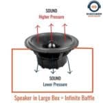 What Is An Infinite Baffle? (Explained) - Loudspeaker & Acoustic Engineering Design