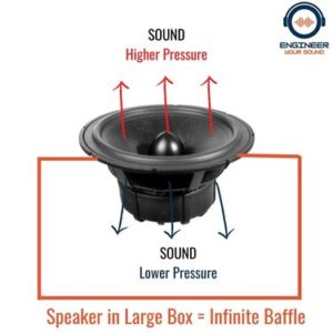 What Is An Infinite Baffle? (Explained) - Loudspeaker & Acoustic ...