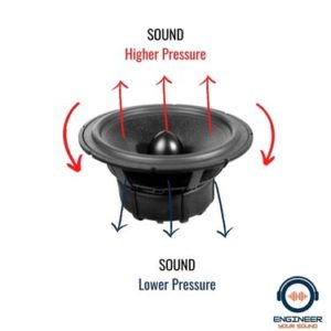 What Is An Infinite Baffle? (Explained) - Loudspeaker & Acoustic ...