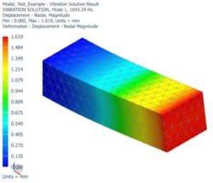 How Do You Read A Modal Analysis Result? (Explained) - Loudspeaker ...