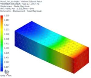 How Do You Read A Modal Analysis Result? (Explained) - Loudspeaker ...