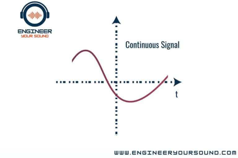 Continuous Vs Discrete Signals (What is the difference?) - Loudspeaker ...