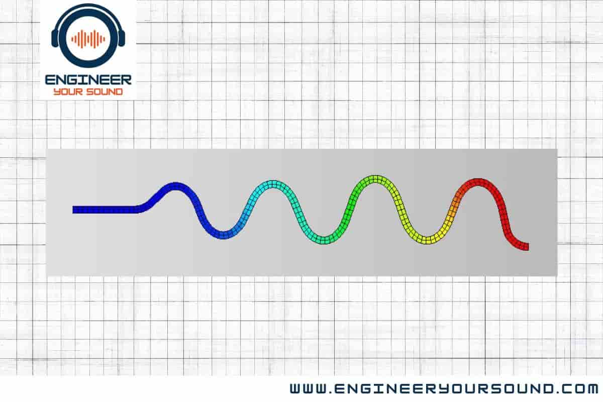 Large Displacement Analysis For Speaker Driver Design - Loudspeaker ...