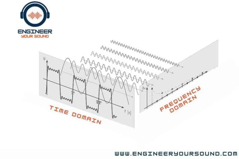 What Is The Fourier Series Used For? (Real applications) - Loudspeaker ...