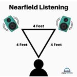 Nearfield Speakers (What and why we need them?) - Loudspeaker ...