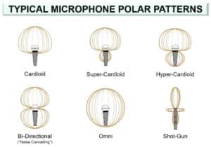Best Microphone Placement For Voice Recording (Explained) - Loudspeaker ...