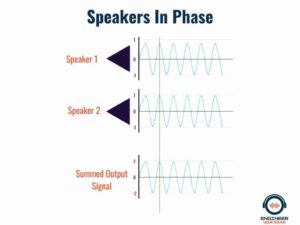 What Are Sound Waves In Simple Terms? - Loudspeaker & Acoustic ...