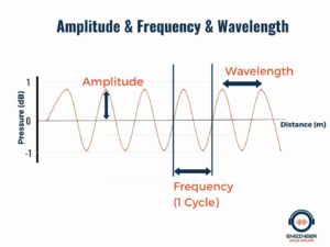 What Are Sound Waves In Simple Terms? - Loudspeaker & Acoustic ...