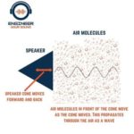 What Are Sound Waves In Simple Terms? - Loudspeaker & Acoustic ...