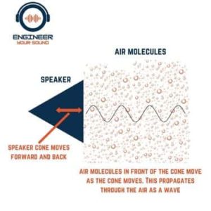 What Are Sound Waves In Simple Terms? - Loudspeaker & Acoustic ...