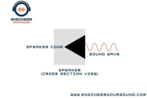 What Does Speaker Phase Mean? - Loudspeaker & Acoustic Engineering Design