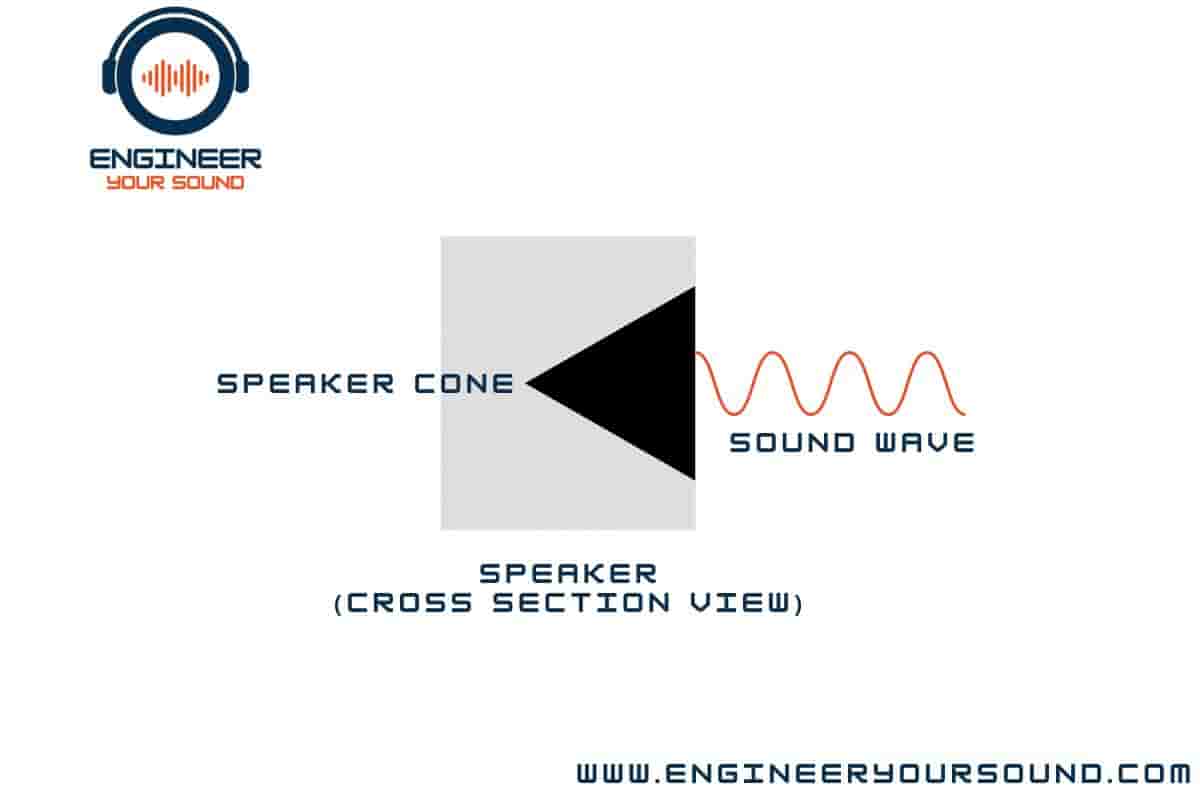 What Does Speaker Phase Mean? - Loudspeaker & Acoustic Engineering Design