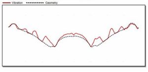 What Is Speaker Cone Breakup? (Explained) - Loudspeaker & Acoustic ...