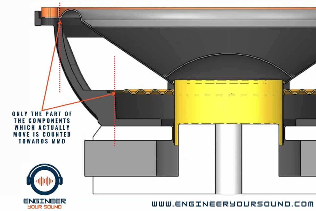 What Is Speaker Mms And Mmd? - Loudspeaker & Acoustic Engineering Design