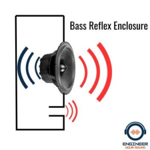 Speaker Box Design (Which speaker enclosure type to use?) - Loudspeaker ...