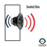 Speaker Box Design (Which speaker enclosure type to use?) - Loudspeaker ...