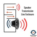 Speaker Box Design (Which speaker enclosure type to use?) - Loudspeaker & Acoustic Engineering ...