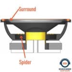 Speaker Suspension Operation (Fundamentals explained) - Loudspeaker & Acoustic Engineering Design