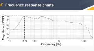 Speaker Design Course - Loudspeaker & Acoustic Engineering Design