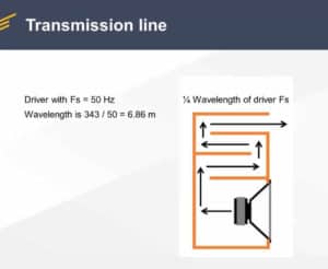 Speaker Design Course - Loudspeaker & Acoustic Engineering Design