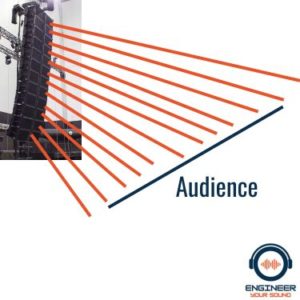 What Is A Line Array? (And when and why to use one) - Loudspeaker ...