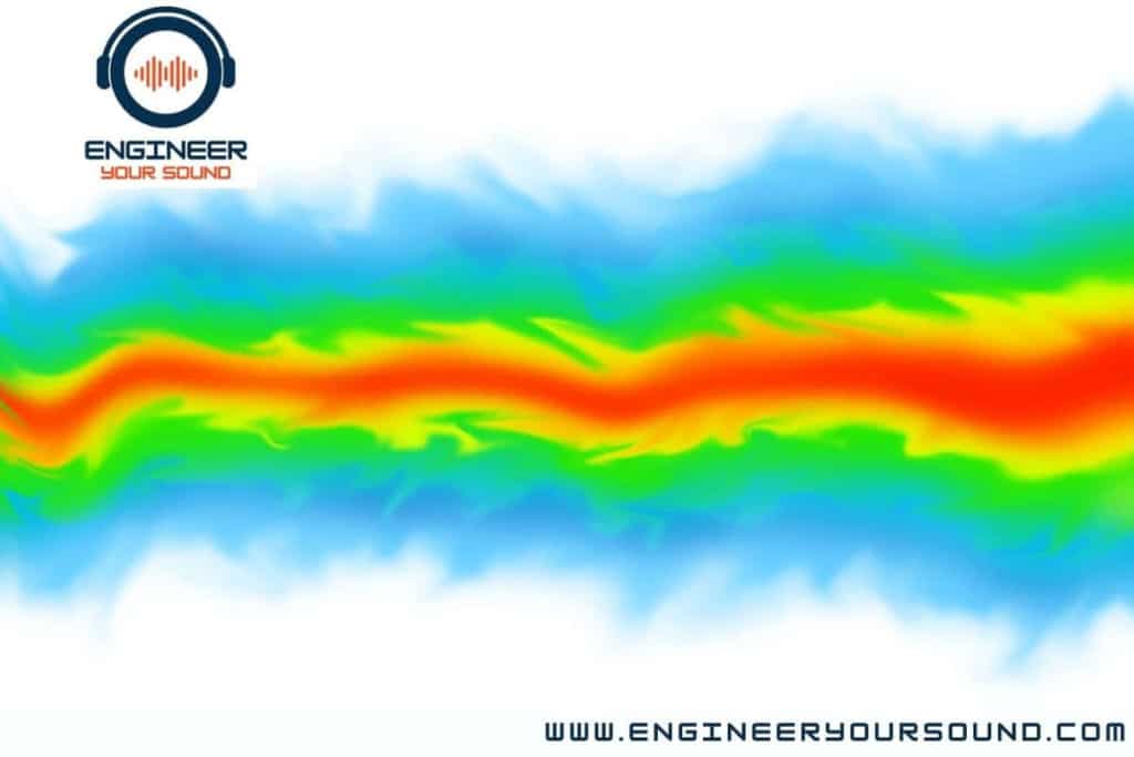 How To Learn CFD From Scratch? (With free software) - Loudspeaker & Acoustic Engineering Design