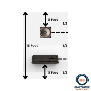 What Is The 1/3 Rule For Speaker Placement? (Rule of thirds explained ...